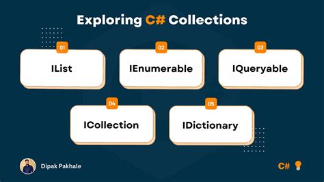 understanding ilist ienumerable iqueryable icollection and