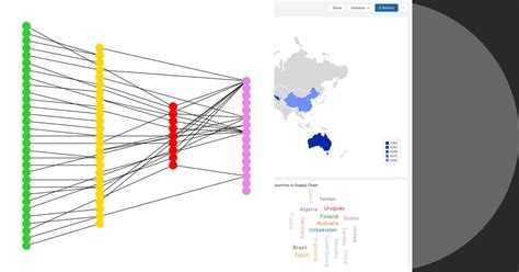 List Graph Neural Networks Curated By Philippe De Meulenaer Phd