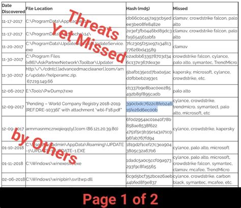 Cyber Security Upstream Global Services