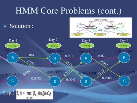 hidden markov model