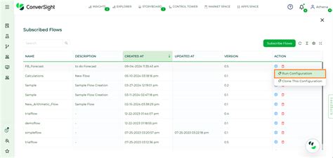 Subscribed Flows — Conversight Documentation