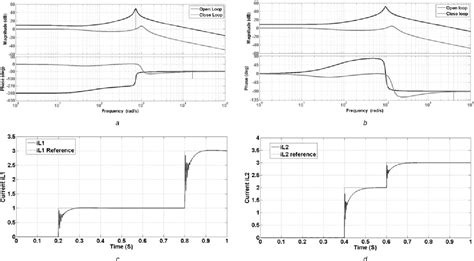figure 1 from non isolated multi input single output dc dc converter for photovoltaic power