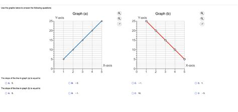 Solved Use The Graphs Below To Answer The Following Chegg Com