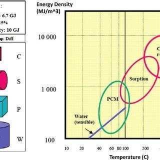 Energy Density Versus Temperature Log Scale And Comparison Of Download Scientific Diagram