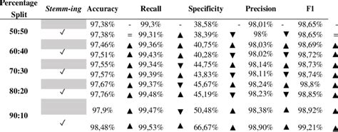 Comparison Of Model Classifier Performance Download Scientific Diagram