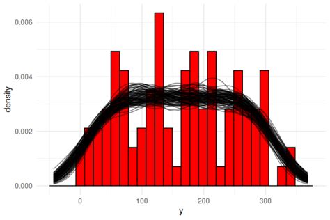 Model Fitting To Simulated Data Jesper Fischer Ehmsen
