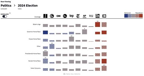 Mapping Media Bias How Ai Powers The Computational Social Science Lab