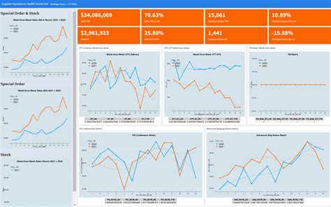 R Is It Possible To Create An Rmarkdown Document In Landscape Mode Stack Overflow