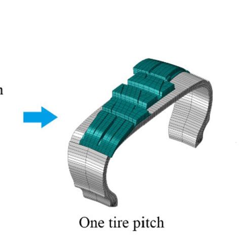 The Modeling Process Of The Fe Tire Model With Complex Tread Pattern Download Scientific Diagram
