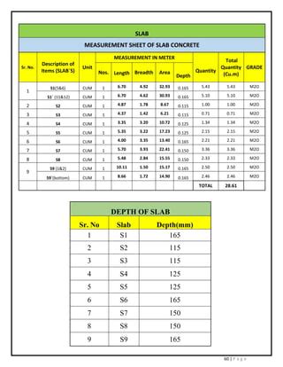 Industrial Training Report Of Construction Site In Civil Engineering Pdf