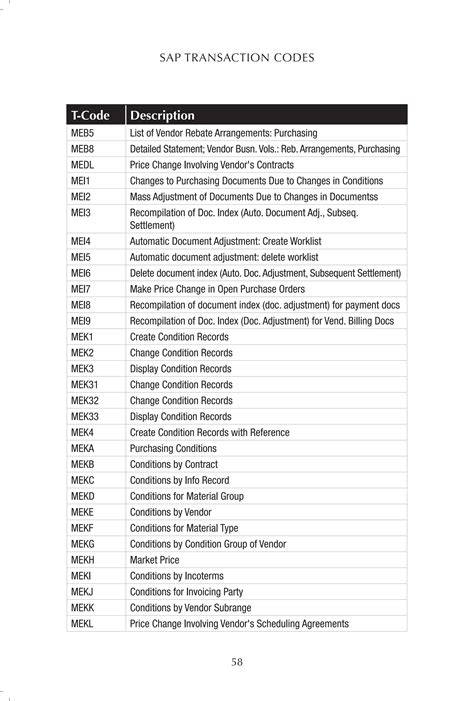 sap tcodes pdf business accounting and finance business
