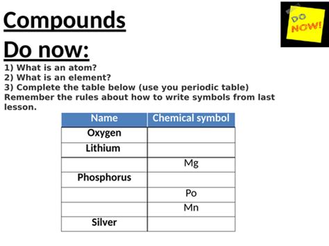 Ks3 Science Atoms Elements And Compounds Unit Teaching Resources