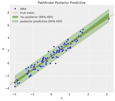 Numpyro With Pathfinder Dr Juan Camilo Orduz