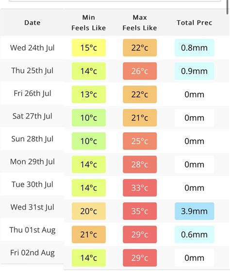 Right Everyone 👀🌡️ This Is The Chilterns Weather Alerts