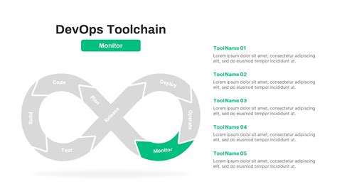 DevOps PowerPoint Template