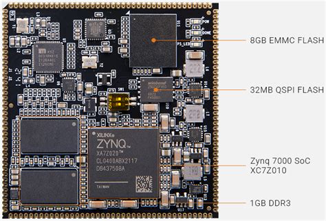 Alinx Amd Xilinx Zynq 7000 Soc Xc7z020 Som System On Module