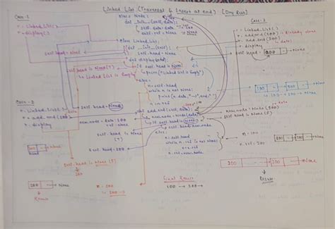 m disha on linkedin 100daysofcodechallenge codedais python