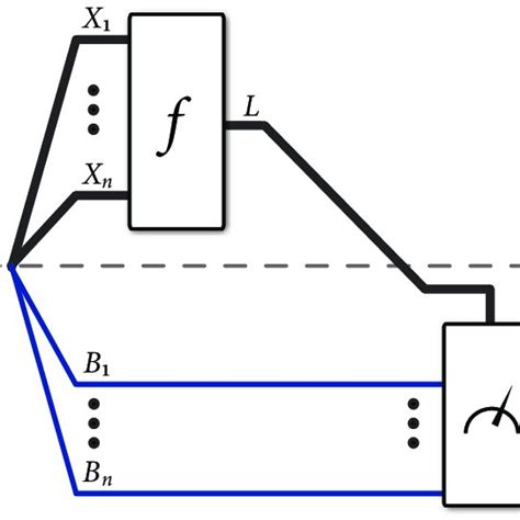 measurement compression with quantum side information protocol the