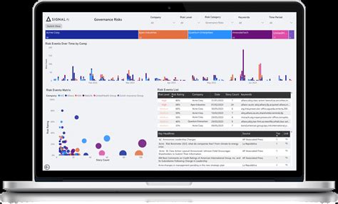 advanced dashboards signal ai