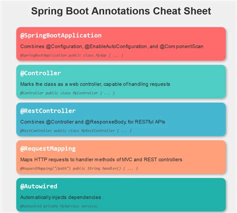 6 Best Udemy Courses To Learn Spring Boot 3 In 2025 By Javinpaul