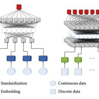 Continuous Data Encoder And Discrete Data Encoder Download Scientific Diagram