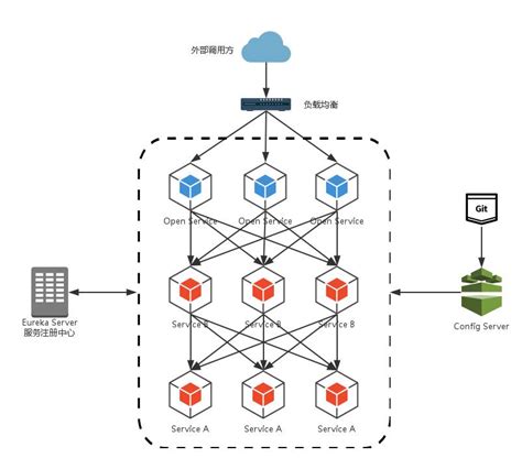 Spring Cloud构建微服务架构：服务网关（基础）【dalston版】 腾讯云开发者社区 腾讯云