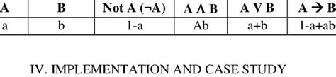 FUZZY LOGIC INFERENCE RULES Download Table