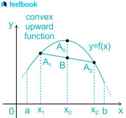 Convex Functions Definition Properties Convexity Solved Examples