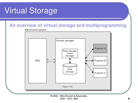 Ppt Introduction To Ibm Mainframe Systems Powerpoint Presentation
