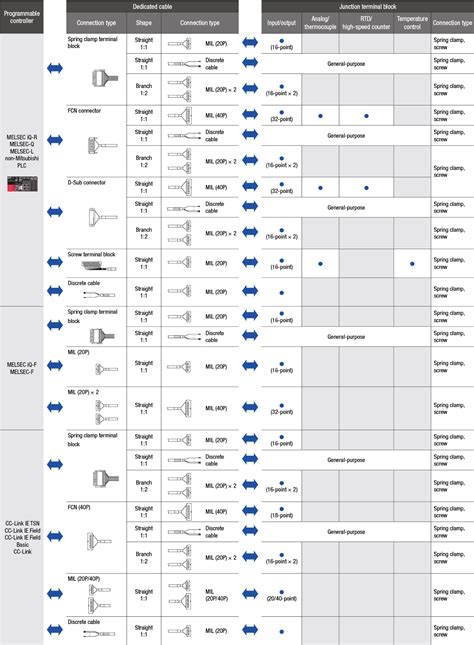 Junction Terminal Blocks ｜ Fagoods ｜ Mitsubishi Electric Engineering