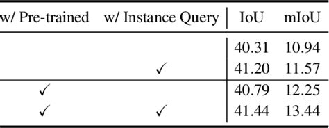 table 4 from symphonize 3d semantic scene completion with contextual