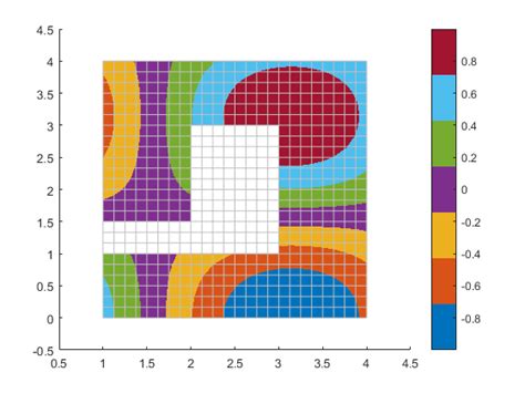 polygon interpolation mike on matlab graphics matlab and simulink
