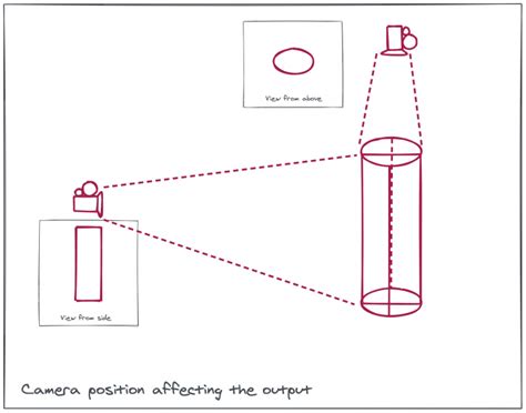 React Three Fiber 3d Rendering In The Browser Logrocket Blog