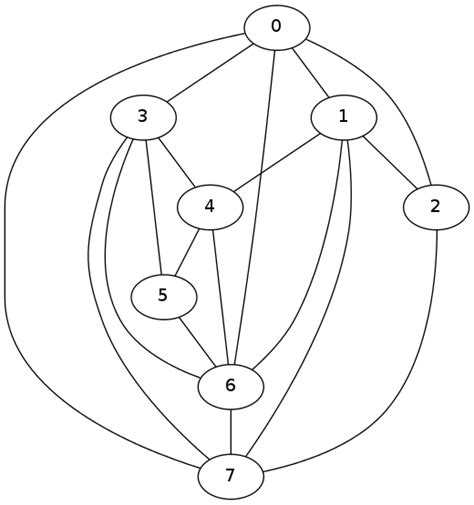 Graph Python Networkx Stack Overflow