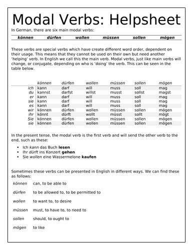 Modal Verbs Helpsheet Teaching Resources