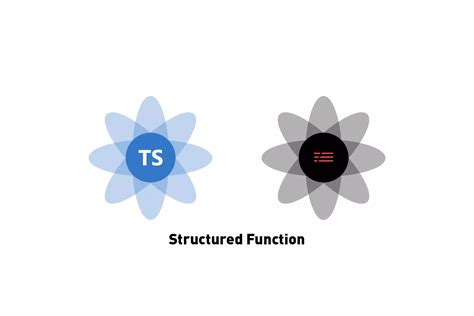 How To Create A Structured Typescript And Serverless Function