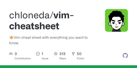 Vim Cheatsheet README Md At Master Chloneda Vim Cheatsheet GitHub