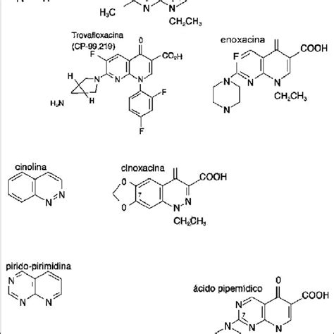Pdf Quinolonas Aspectos Generales Sobre Su Estructura Y Clasificación