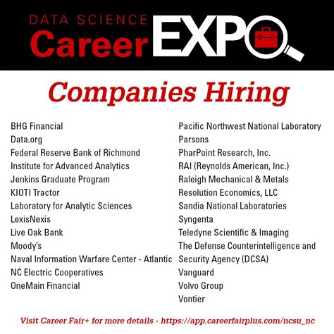 Nc State Data Science Academy On Linkedin Networkingevent