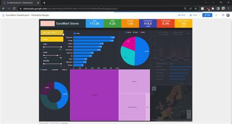 Be your data analyst create google data studio dashboards by Vishishta04 | Fiverr