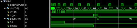 testbench for fifo generator ip with independent clocks