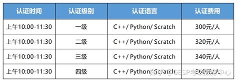 CCF GESP编程考级 月认证重要提醒 知乎