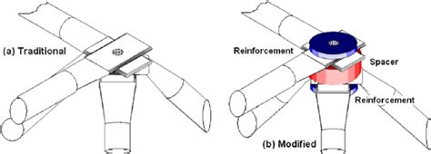 A Traditional End Flattened Node And B Modified Node Download