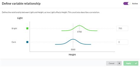 Categorical Affects Numeric