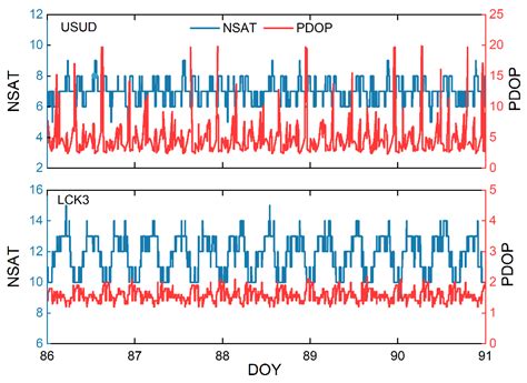 applied sciences free full text a bdgim based phase smoothed