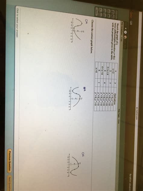 solved sketch the graph of a twice differentiable function y