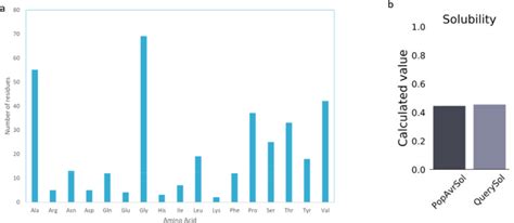 Predicted Primary Structure Properties Of The Multi Epitope Vaccine Download Scientific Diagram
