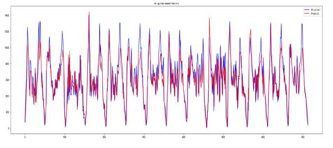 基于ARMA模型的时间序列客流等等预测 ambari时间序列预测 CSDN博客