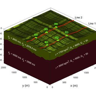 PDF Finite Difference Modeling With Topography Using D Viscoelastic