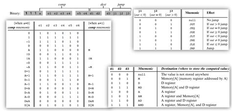Solved For C Instruction Well Need To Create A File Or Chegg Com